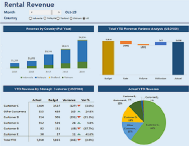 Portfolio | Janice Ding